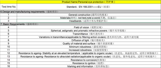 防护眼镜、面罩出口欧盟标准解析