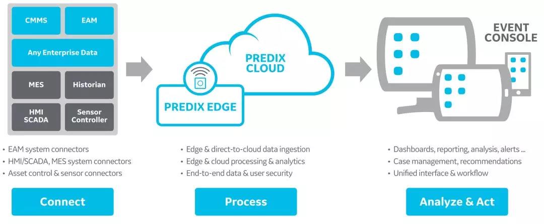 工业互联网平台的春秋时代 | 深度解读魔力象限